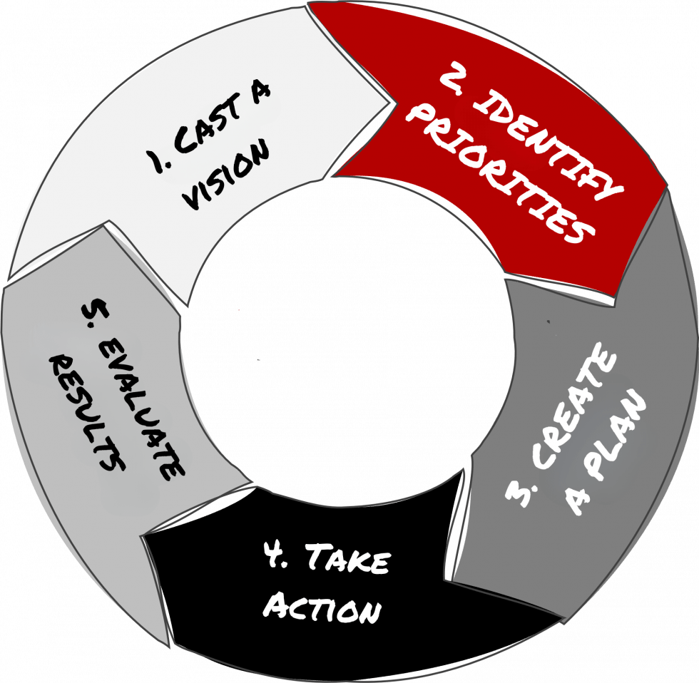 Find a Coach | The ONE Thing